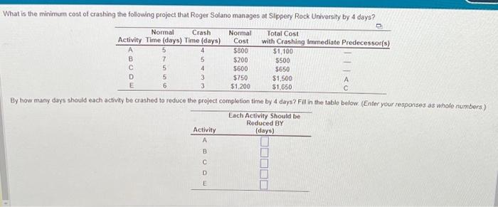 Solved What is the minimum cost of crashing the following | Chegg.com