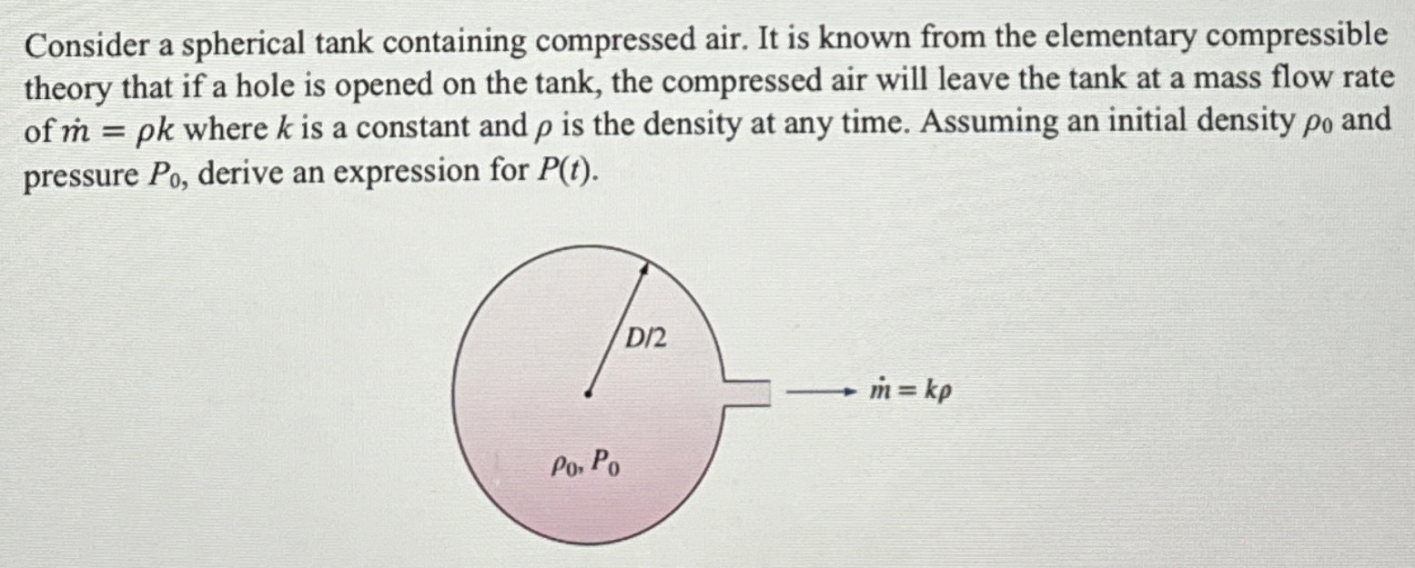 Solved Consider a spherical tank containing compressed air. | Chegg.com