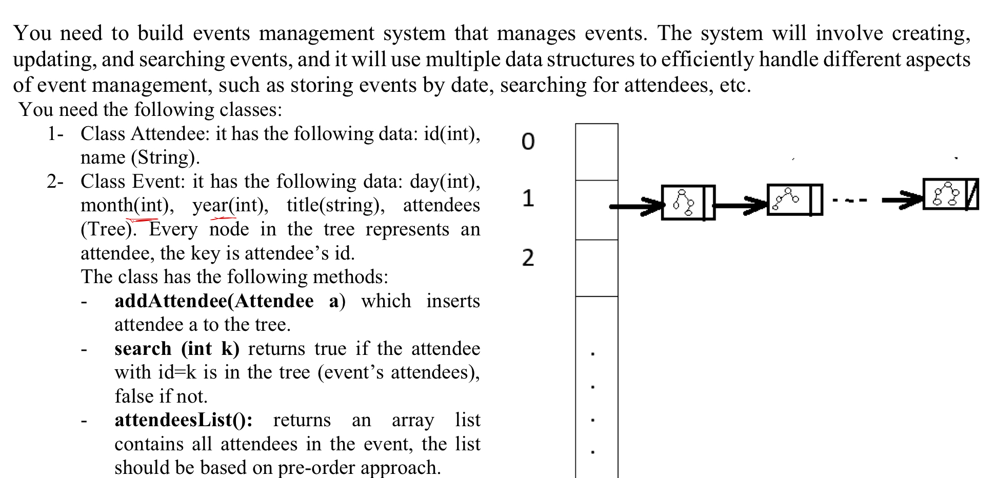 Solved by an EXPERT You need to build events management system that | Chegg.com