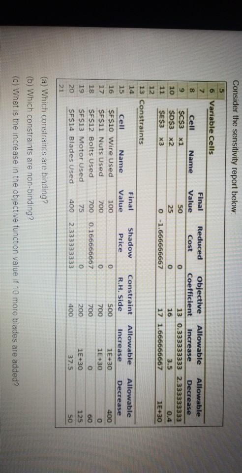 Solved Consider the sensitivity report below 6 Variable | Chegg.com