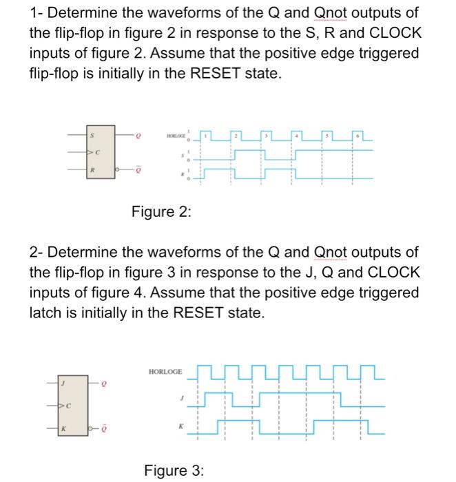 Solved 1- Determine the waveforms of the Q and Qnot outputs | Chegg.com