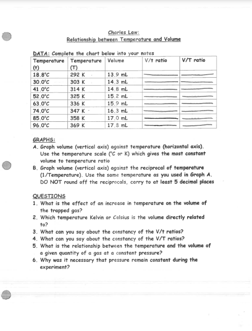 Solved Charles Law:Relationship between Temperature and | Chegg.com