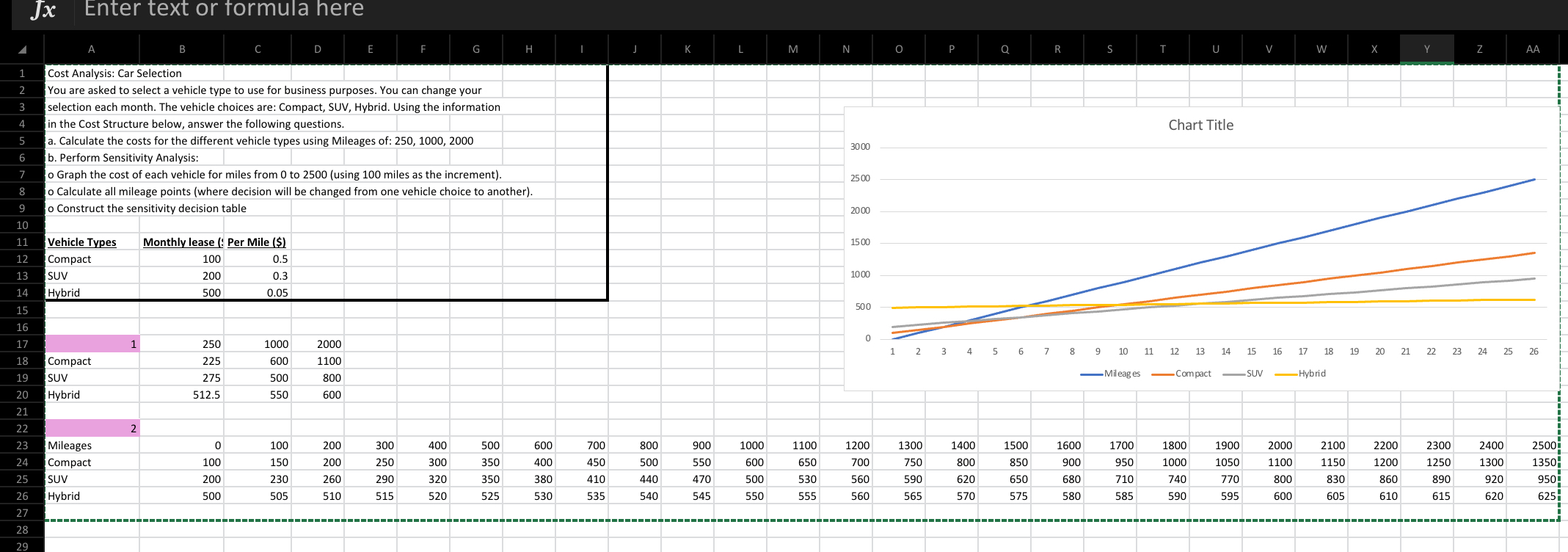 Solved Construct the sensitivity decision table | Chegg.com