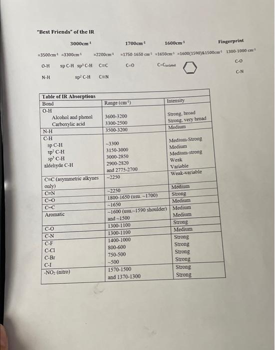 Solved For Problems 17 and 18, choose the structure below to | Chegg.com