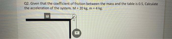 Solved Q2. Given that the coefficient of friction between | Chegg.com