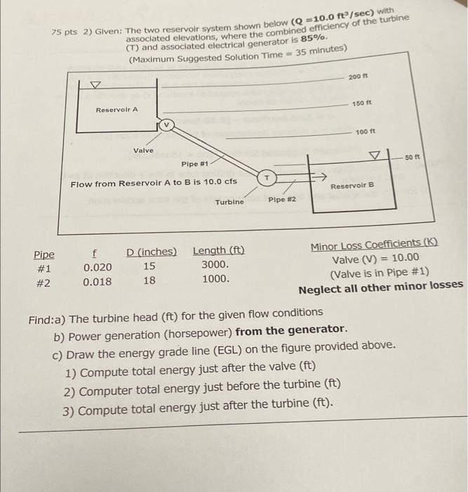 Solved 75 pts 2) Given: The two reservoir system shown below | Chegg.com