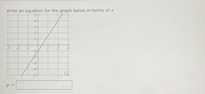 Solved Write an equation for the araph below in terms of | Chegg.com