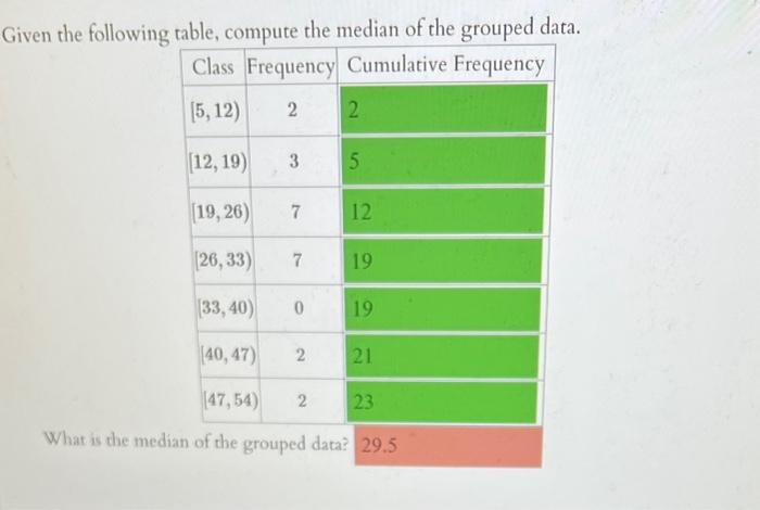 Solved Given the following table, compute the median of the | Chegg.com
