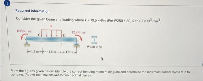 Solved Required information Consider the given beam and | Chegg.com
