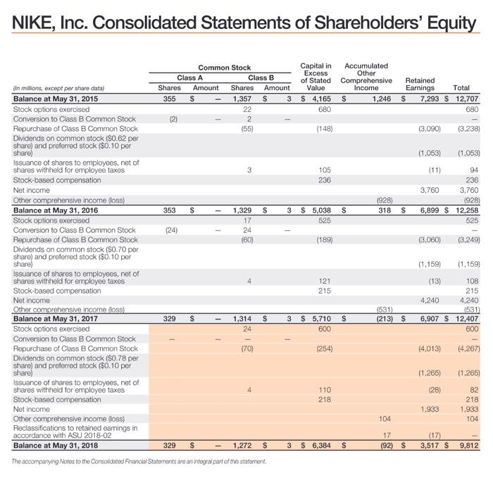 Solved NIKE, Inc. Consolidated Statements of IncomeNIKE, | Chegg.com