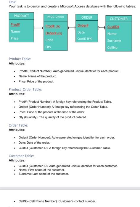 Solved Building a Product Order Management Database | Chegg.com