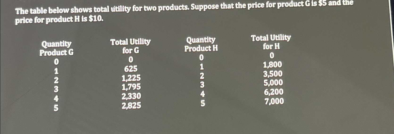 Solved The table below shows total utillity for two | Chegg.com