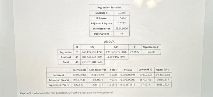 Solved Consider The Following Computer Output Of A Multiple 0671