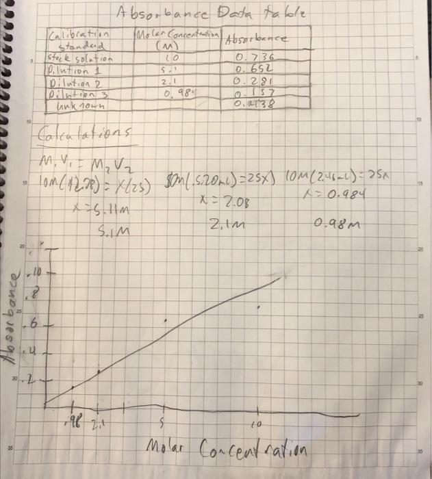 IV. Post-Laboratory Assignment Begin a new page in | Chegg.com
