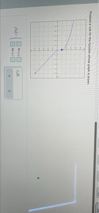 Solved Produce a rule for the function whose graph is shown | Chegg.com