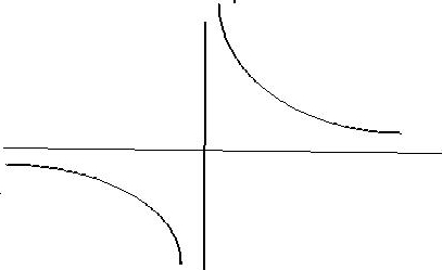 Solved Use possible symmetry to determine whether the graph | Chegg.com
