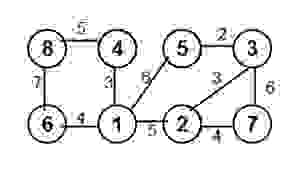 Solved PLEASE DRAW THE STPES OF EACH ITERATION | Chegg.com