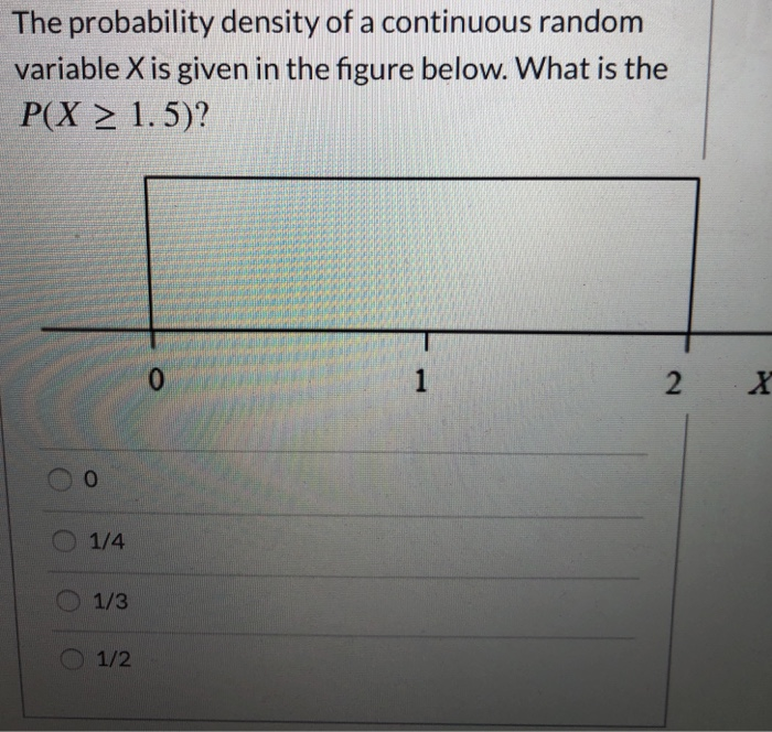 Solved The probability density of a continuous random | Chegg.com