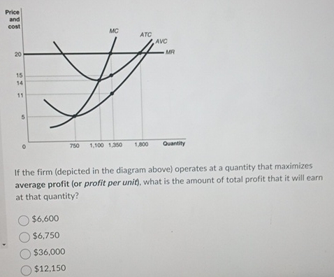 Solved If the firm (depicted in the diagram above) ﻿operates | Chegg.com