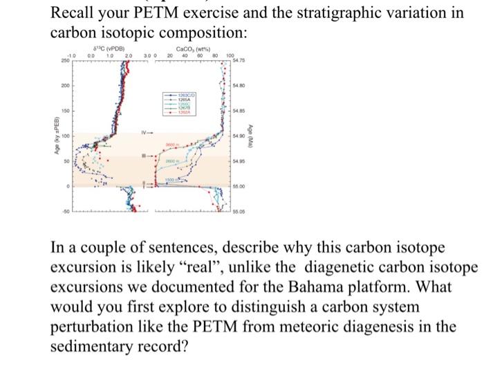 Solved Recall your PETM exercise and the stratigraphic | Chegg.com