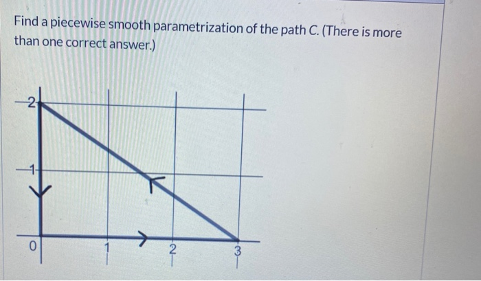 Solved Find a piecewise smooth parametrization of the path | Chegg.com