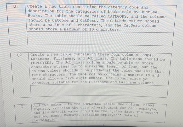 Solved Q1 Create a new table containing the category code | Chegg.com