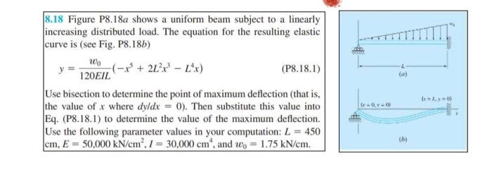 Solved 8.18 Figure P8.18a shows a uniform beam subject to a | Chegg.com