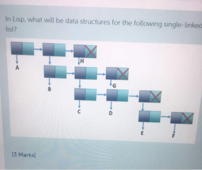 In Lisp, what will be data structures for the | Chegg.com