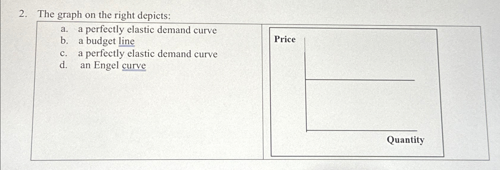 Solved The graph on the right depicts:\table[[a. ﻿a | Chegg.com