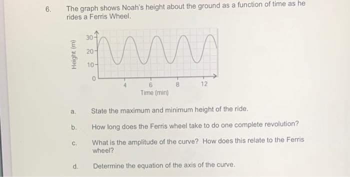 Solved 2. Johnny is jumping on a trampoline. The graph shows | Chegg.com