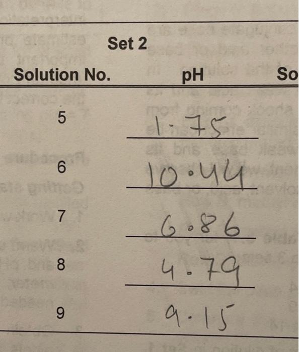 Solved 2. Calculate the expected pH of the following | Chegg.com