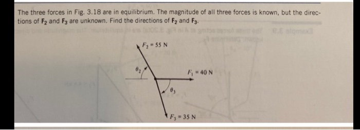 Solved The three forces in Fig. 3.18 are in equilibrium. The | Chegg.com