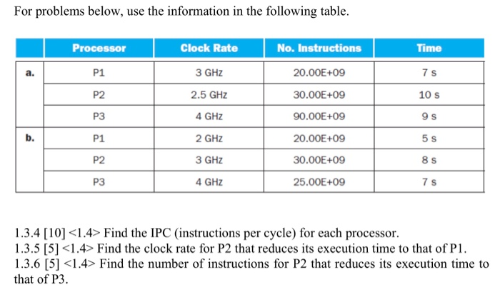 Solved For problems below, use the information in the | Chegg.com