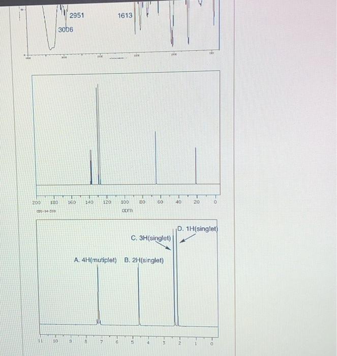 Solved Provided are spectra for a compound with molecular | Chegg.com