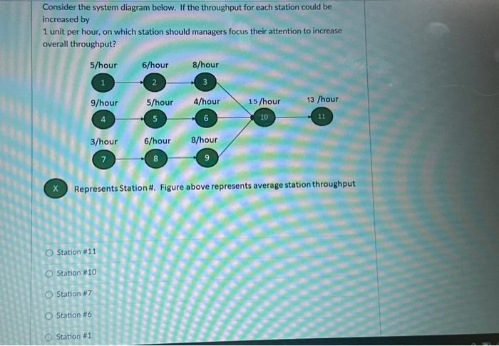 Solved Consider the system diagram below. If the throughput | Chegg.com