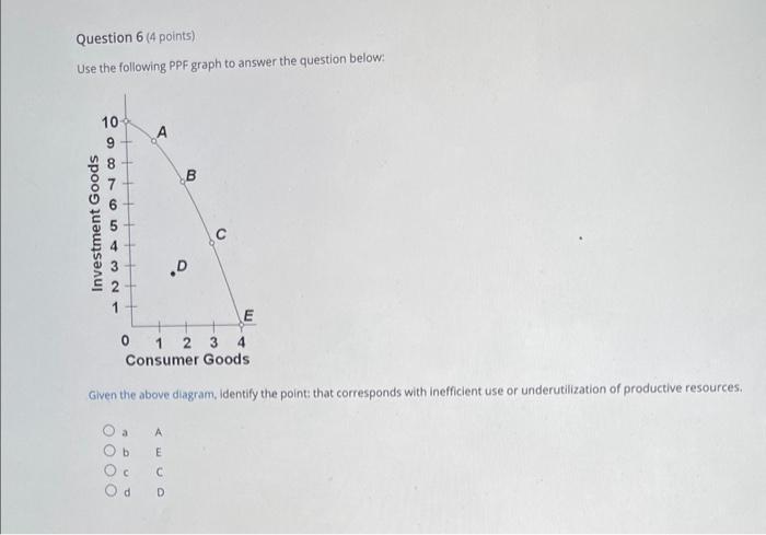 Solved Use the following PPF graph to answer the question | Chegg.com