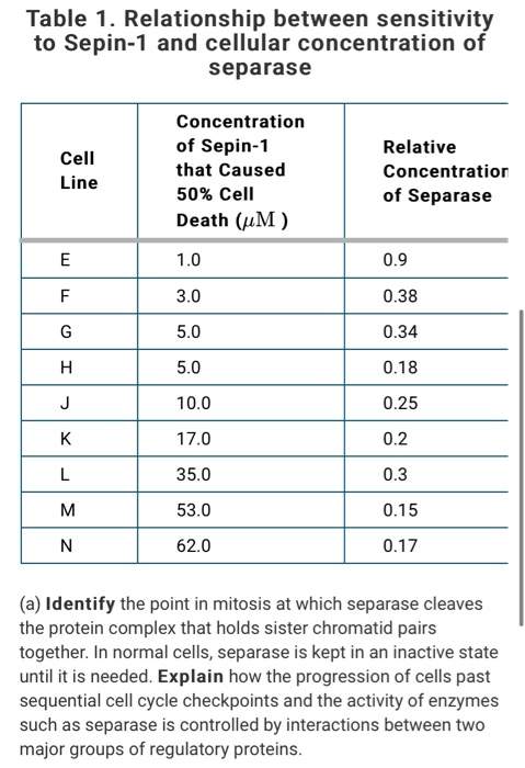 At the start of mitosis, sister chromatids are held | Chegg.com