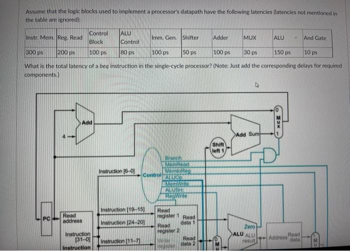 Solved Assume That The Logic Blocks Used To Implement A 