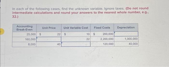 Solved In each of the following cases, find the unknown | Chegg.com