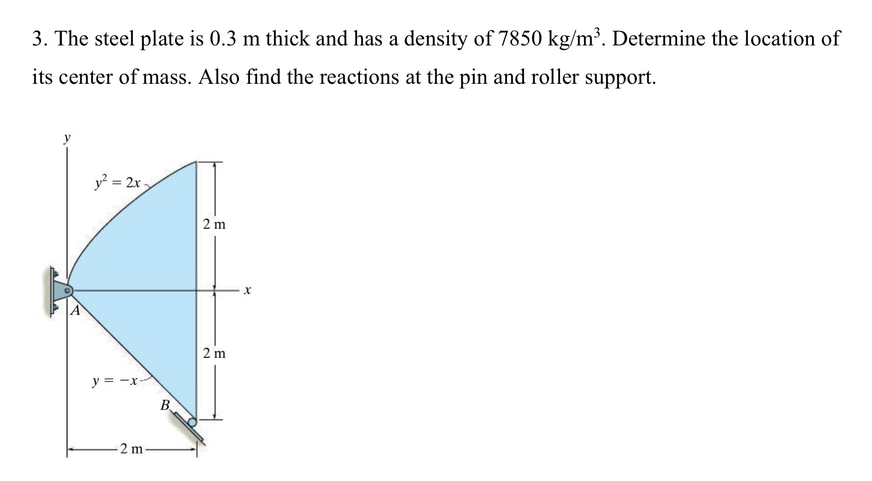 Solved The steel plate is 0.3m ﻿thick and has a density of | Chegg.com