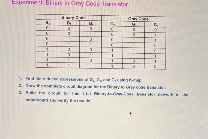 Solved Experiment: Binary to Gray Code Translator 1. Find | Chegg.com