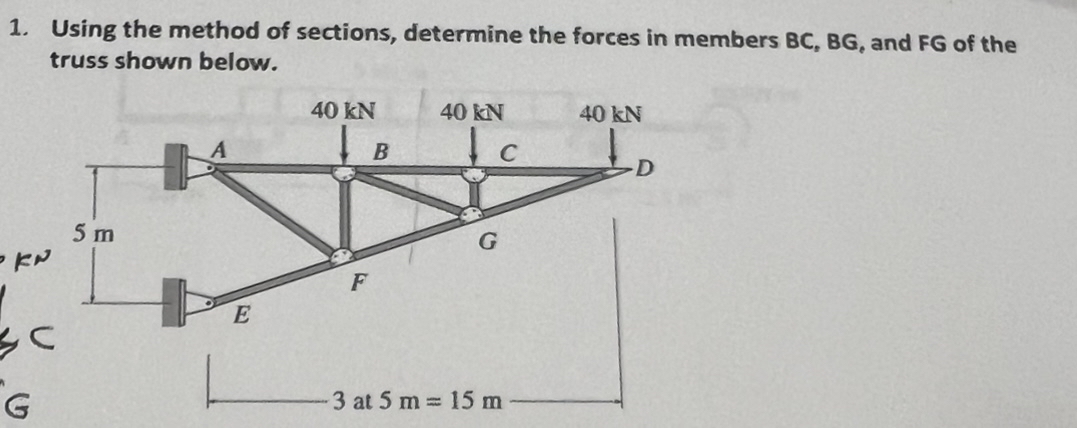 Solved Using the method of sections, determine the forces in | Chegg.com