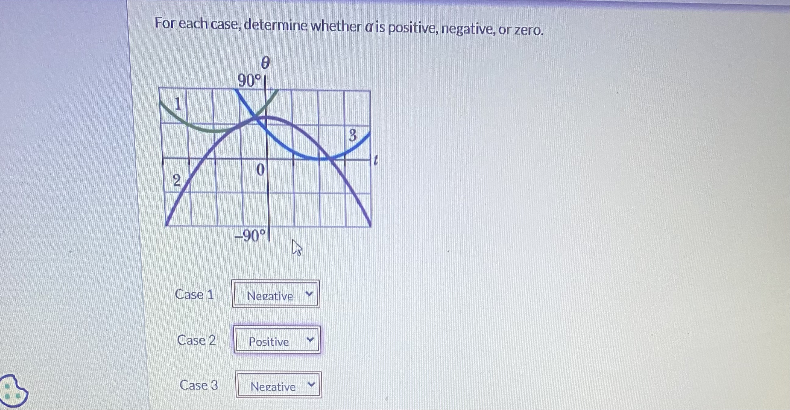 Solved For each case, determine whether α ﻿is positive, | Chegg.com