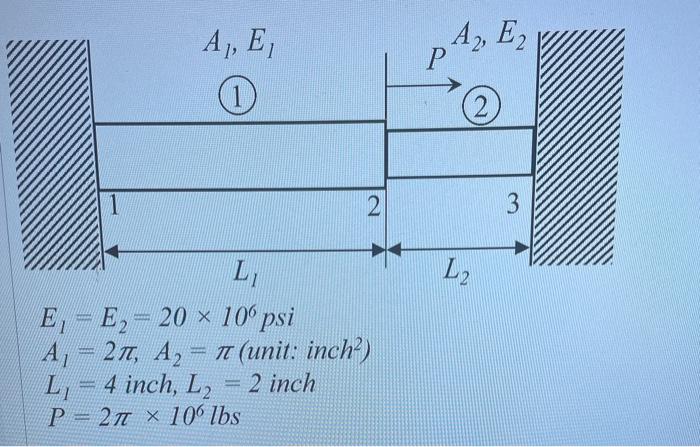 Solved Consider the two bar assembly loaded with force P. | Chegg.com