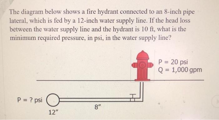 Solved The diagram below shows a fire hydrant connected to | Chegg.com