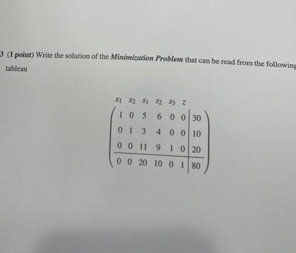 Solved (1 point) Write the solution of the Minimization | Chegg.com