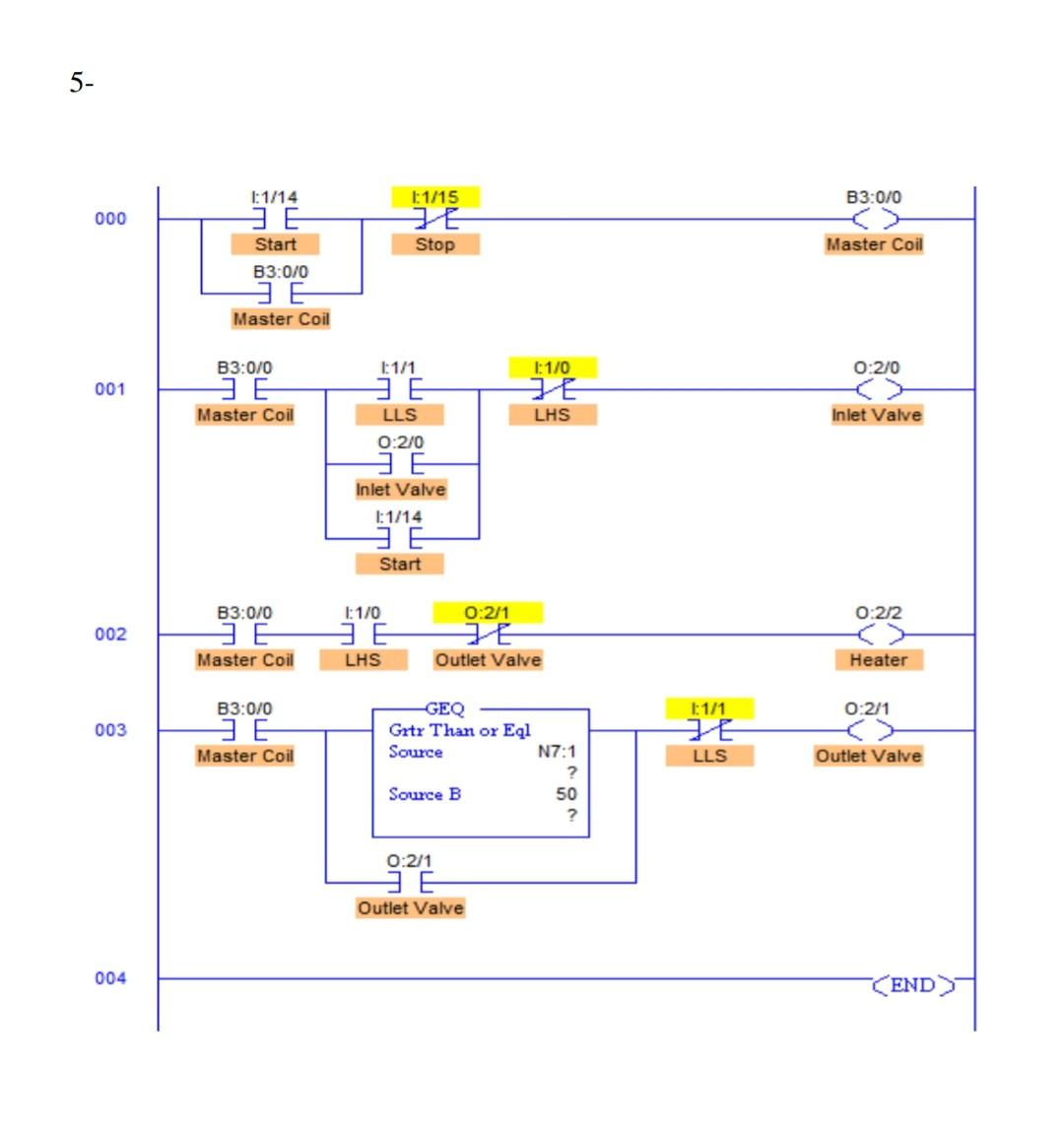 Solved write the instruction list attached with the inputs | Chegg.com
