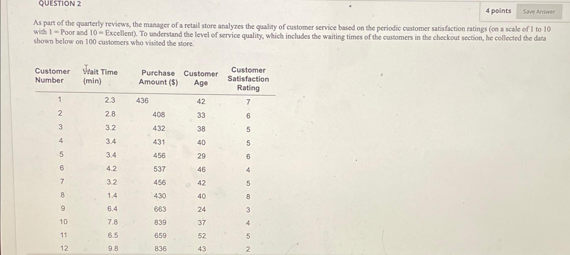 Solved QUESTION 24 ﻿pointsAs part of the quarterly reviews, | Chegg.com