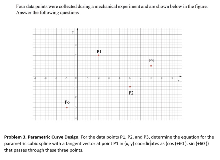 Solved Four data points were collected during a mechanical | Chegg.com