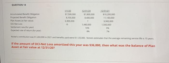 Solved QUESTION 14 Accumulated Benefit Obligation Projected | Chegg.com